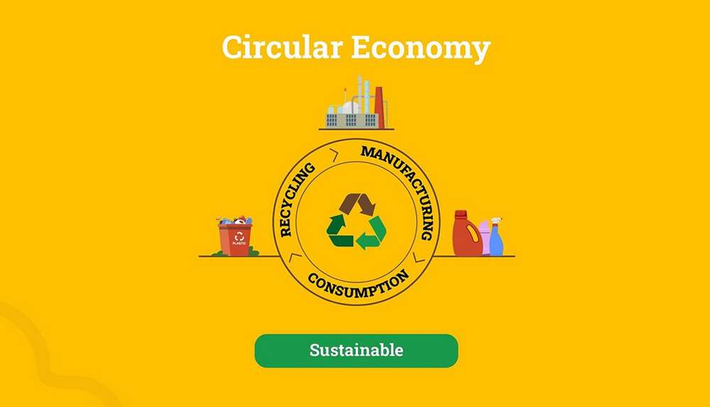 Plastic Recycling and the Circular Economy: Benefits, Challenges, and ...