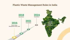 What are the 4R's in Waste Management in India