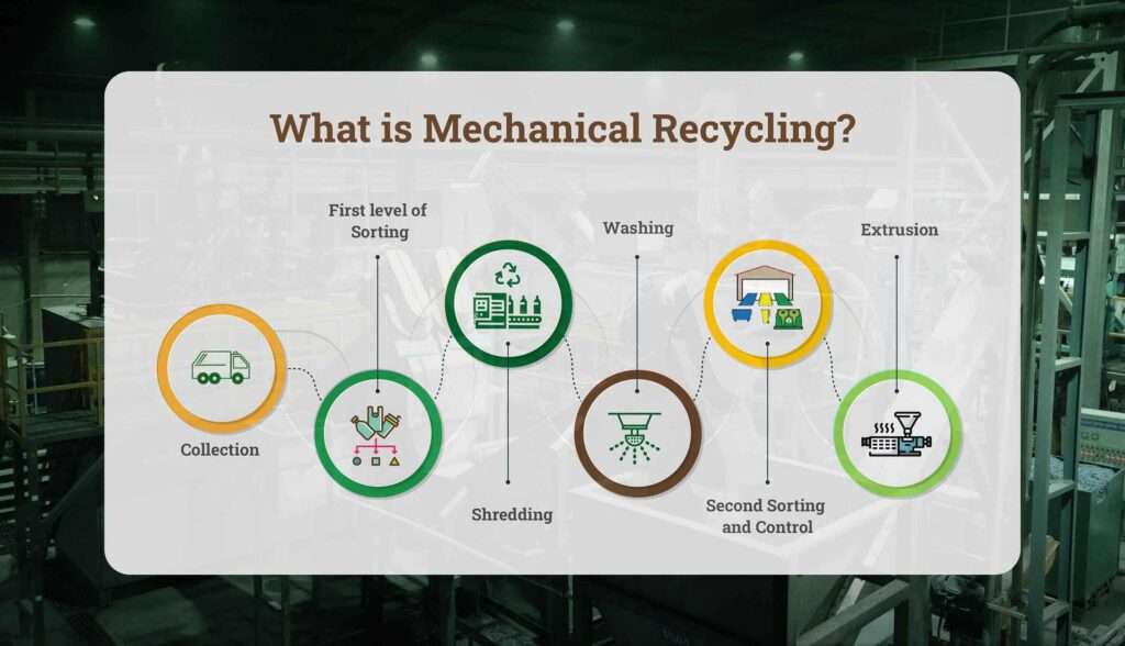 What is Mechanical Recycling? Steps, Benefits & Challenges