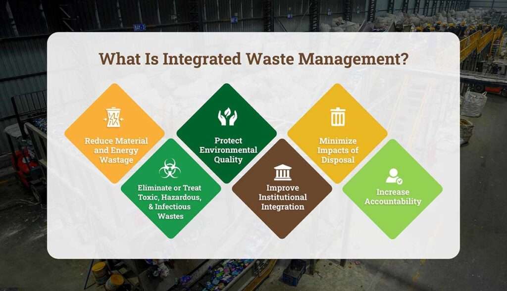What Is Integrated Waste Management?