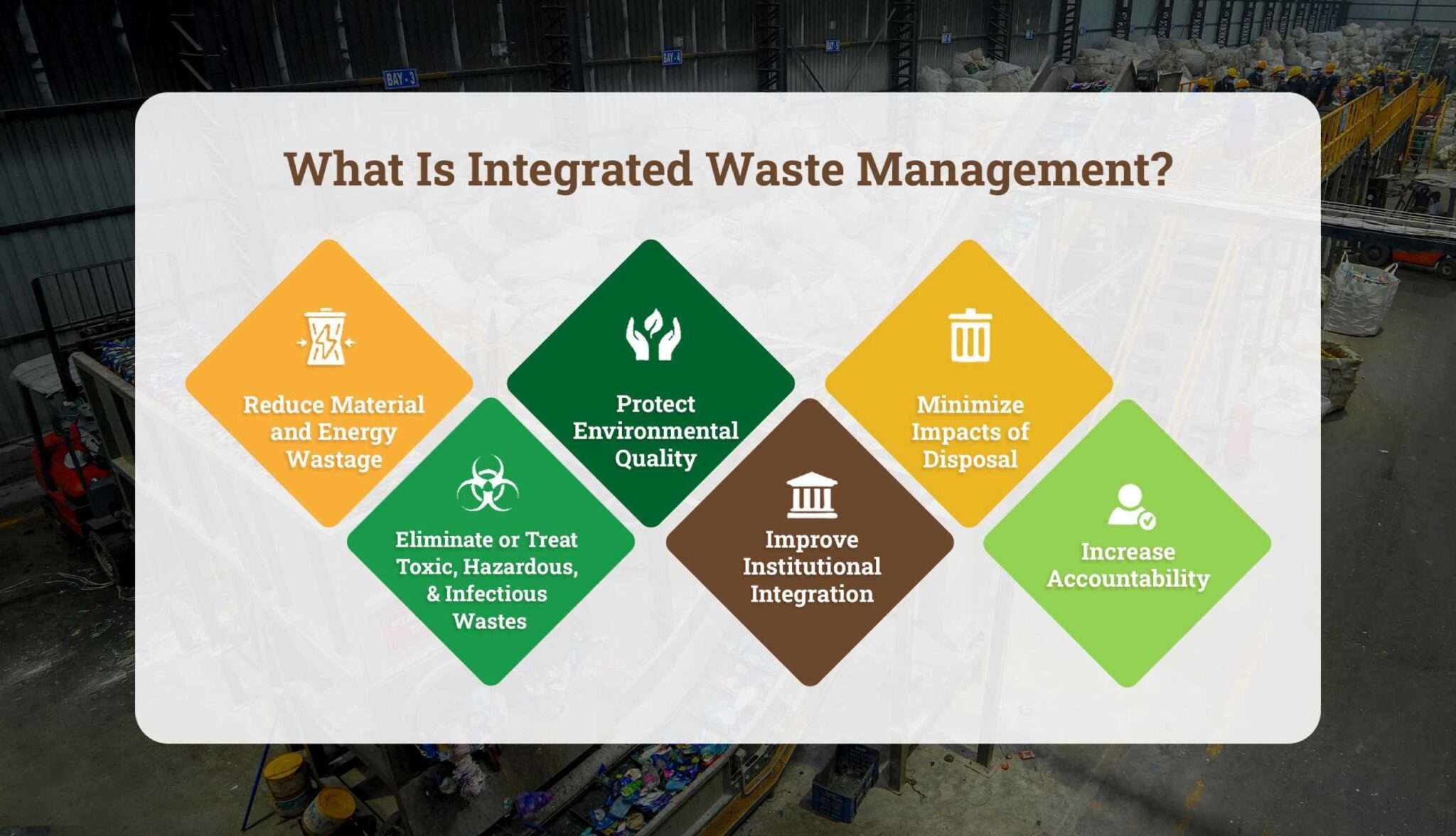 What Is Integrated Waste Management?