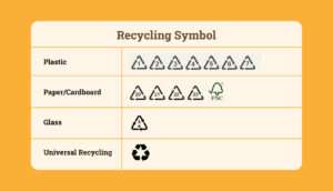 Recycling Symbols: Types and Importance