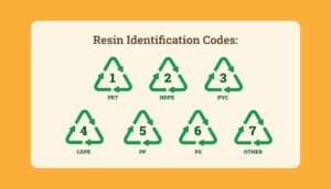 Recycling Symbols: Types and Importance