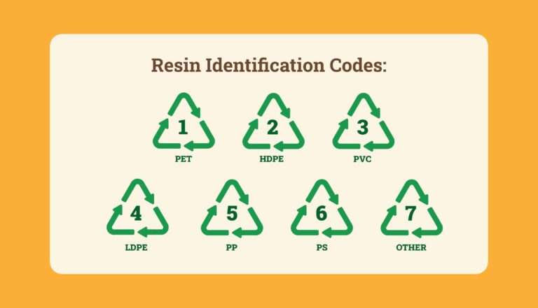 Recycling Symbols: Types and Importance