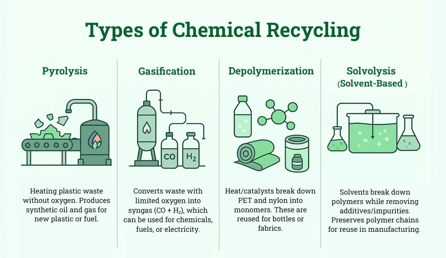 Chemical Recycling Vs Mechanical Recycling