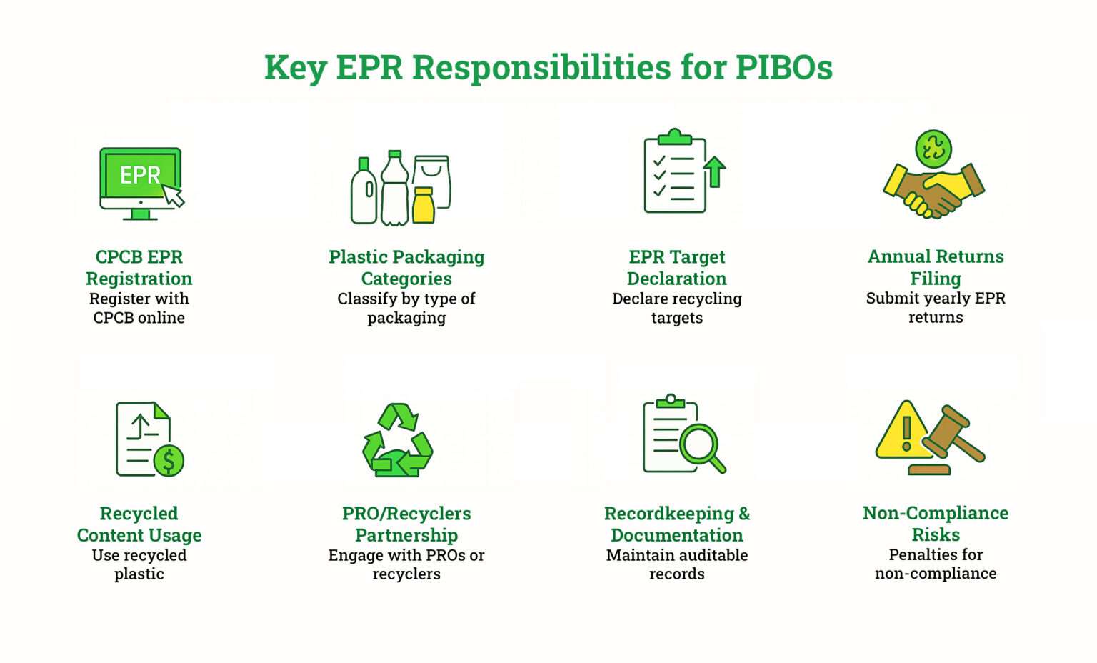 EPR Compliance for PIBOs: Key Duties & Rules