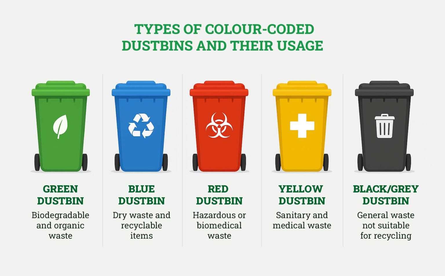 Colour Code Dustbin Types and Usage for Better Recycling