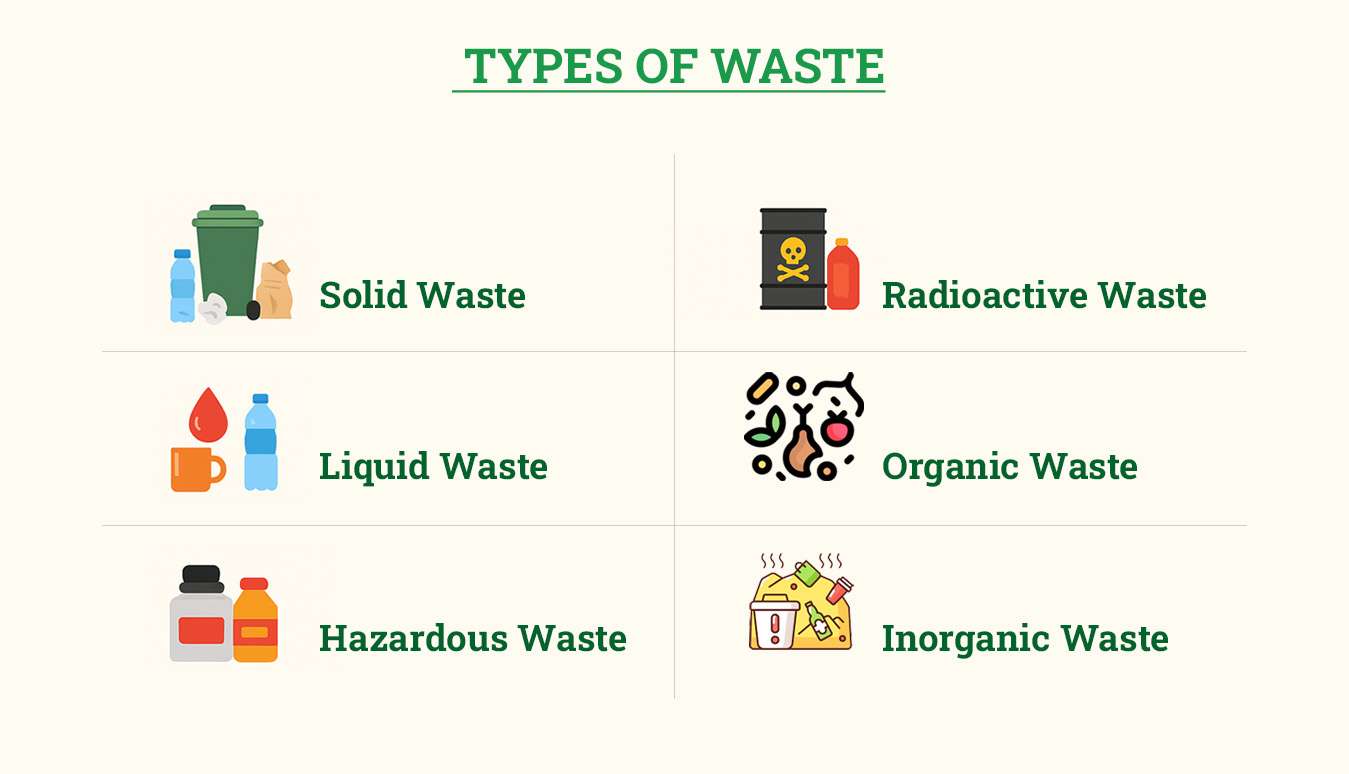 Types of Waste and Their Environmental Impact