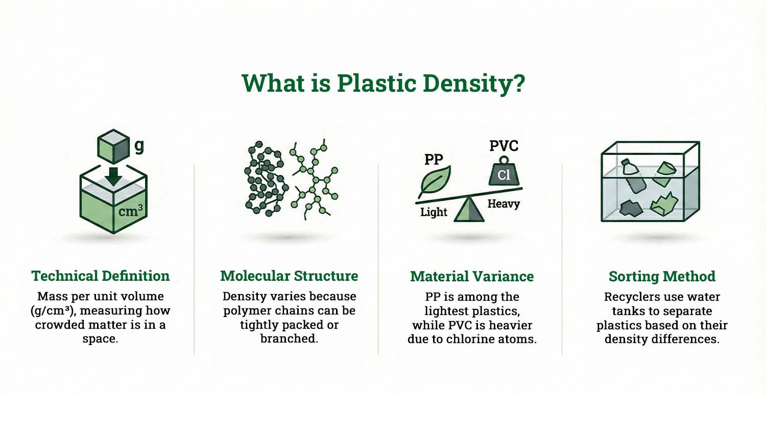 Why Density-Based Plastic Sorting Improves Recycling
