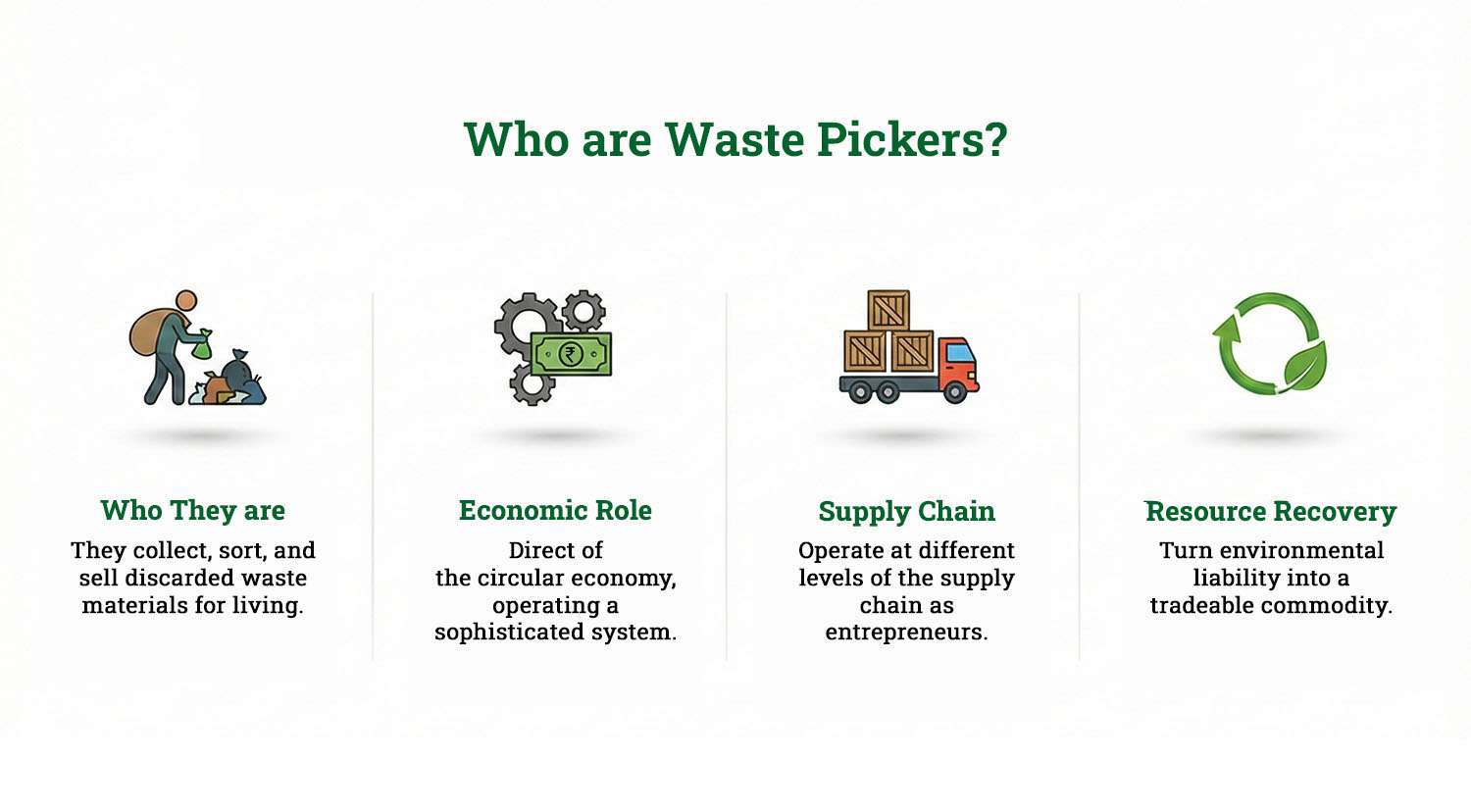 Role and Importance of Waste Pickers in India’s Recycling