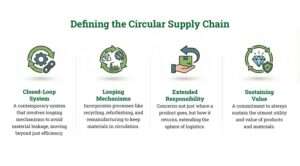 What Is a Circular Supply Chain? Meaning, Model & Benefits