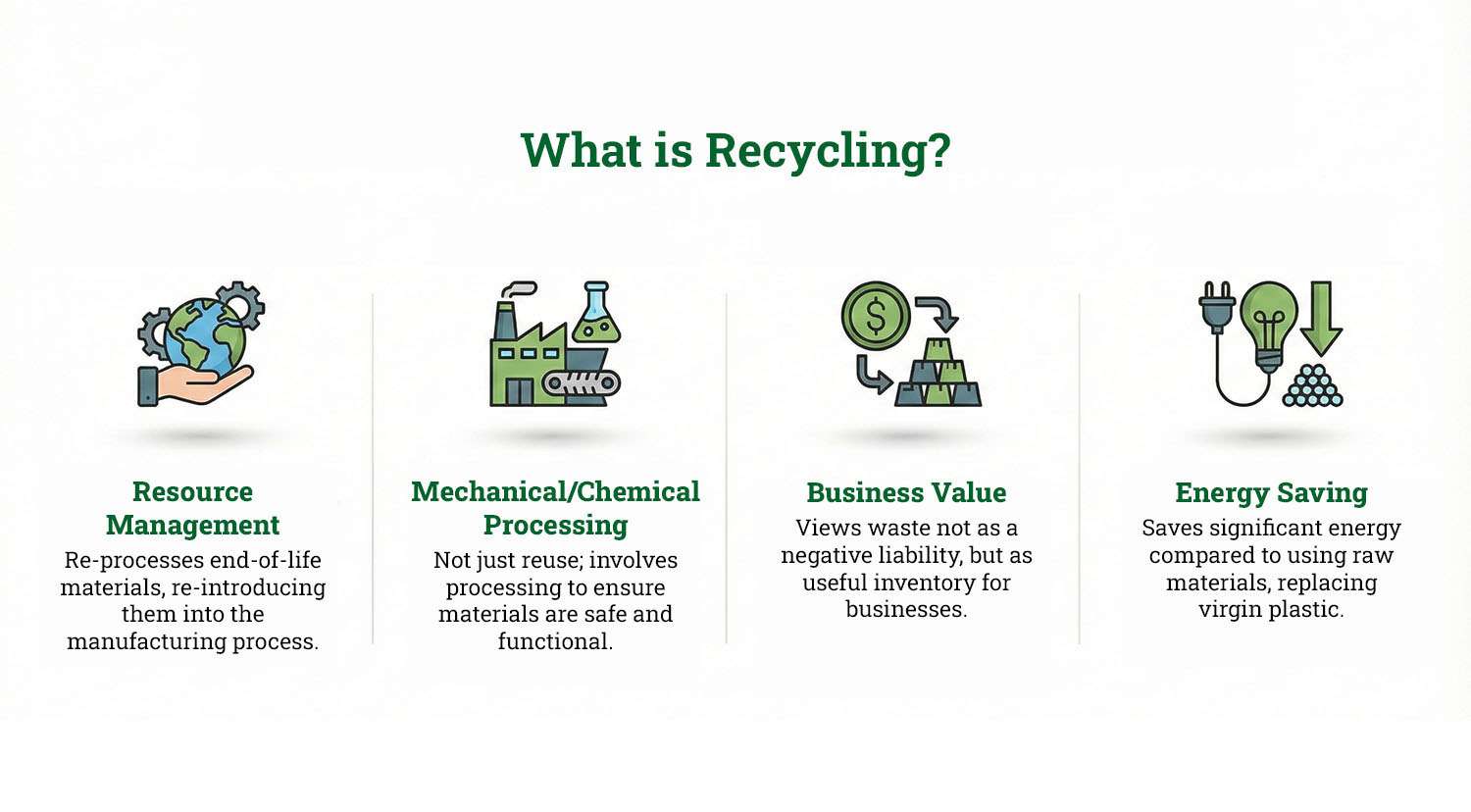 Importance of Recycling in India and Its Benefits